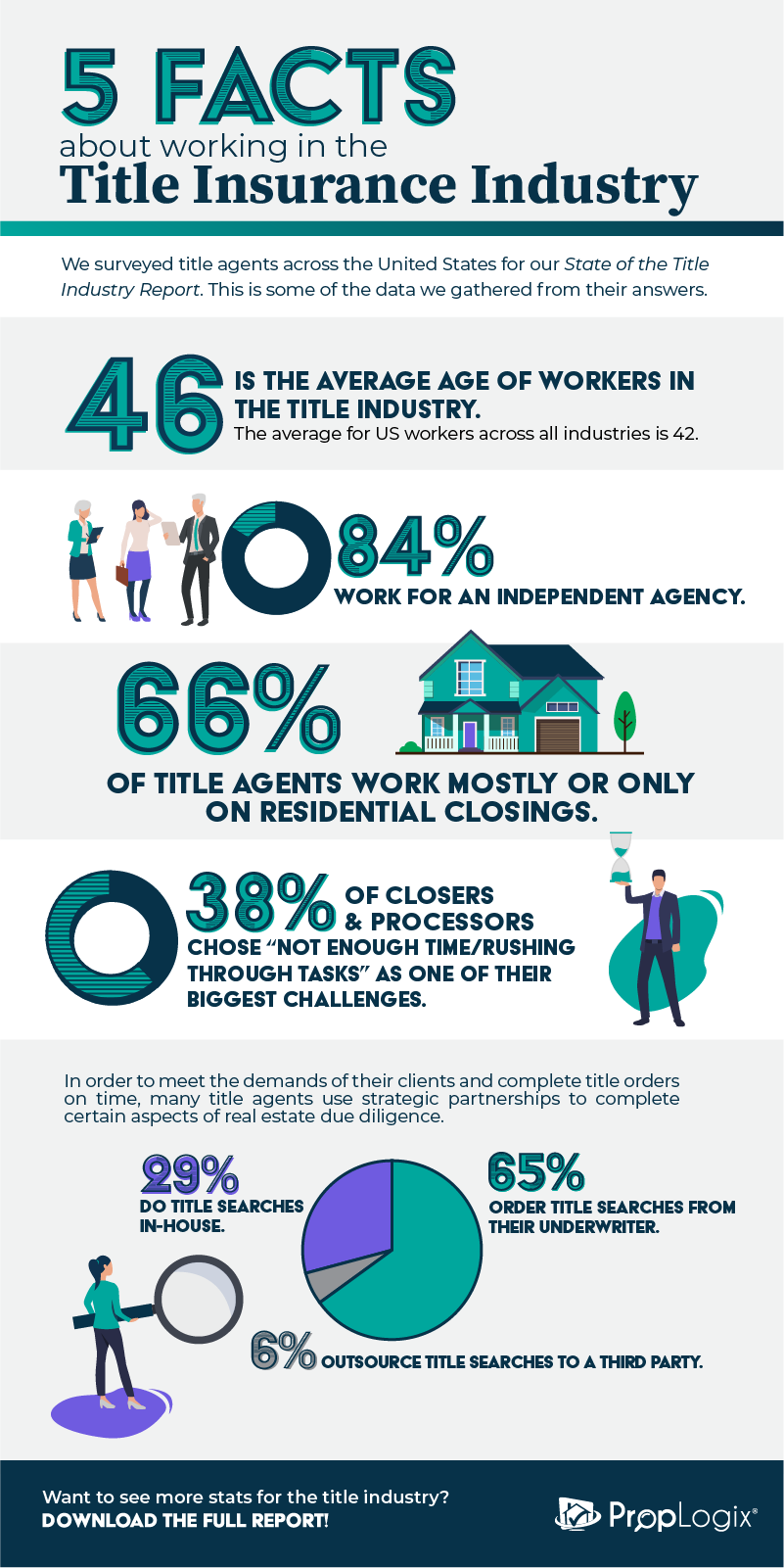 Five Facts About Working in the Title Insurance Industry
